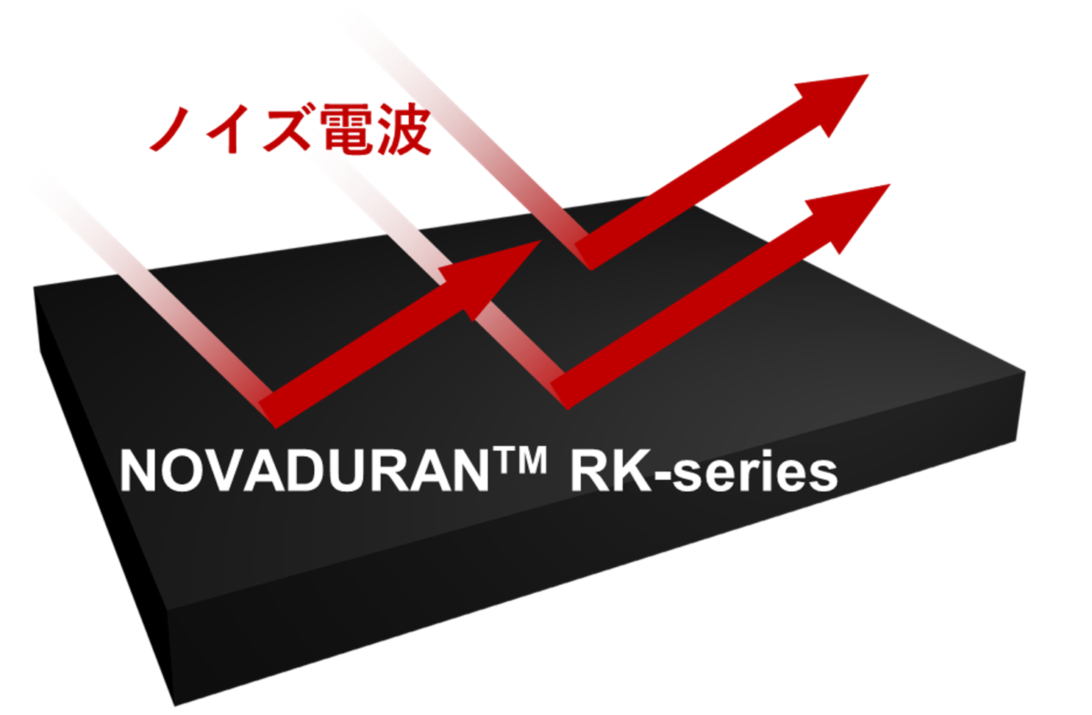 NOVADURAN™️ 電磁波吸収グレードと電磁波シールドグレードの紹介ページを公開致しました。 - 三菱ケミカル エンジニアリング ...
