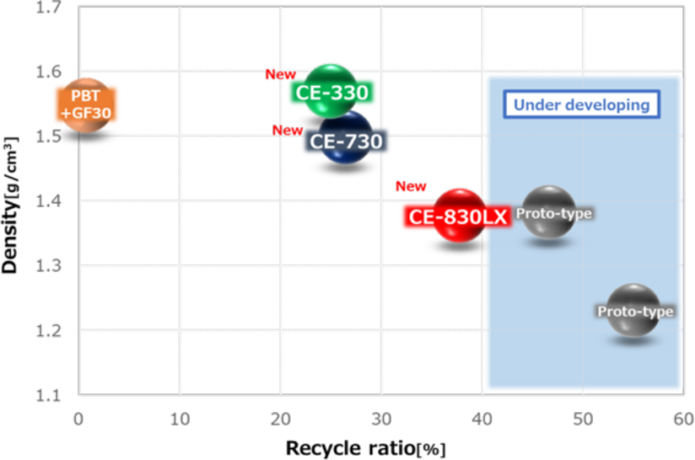 Solution for CO₂ reduction by recycle material - Mitsubishi Chemical ...